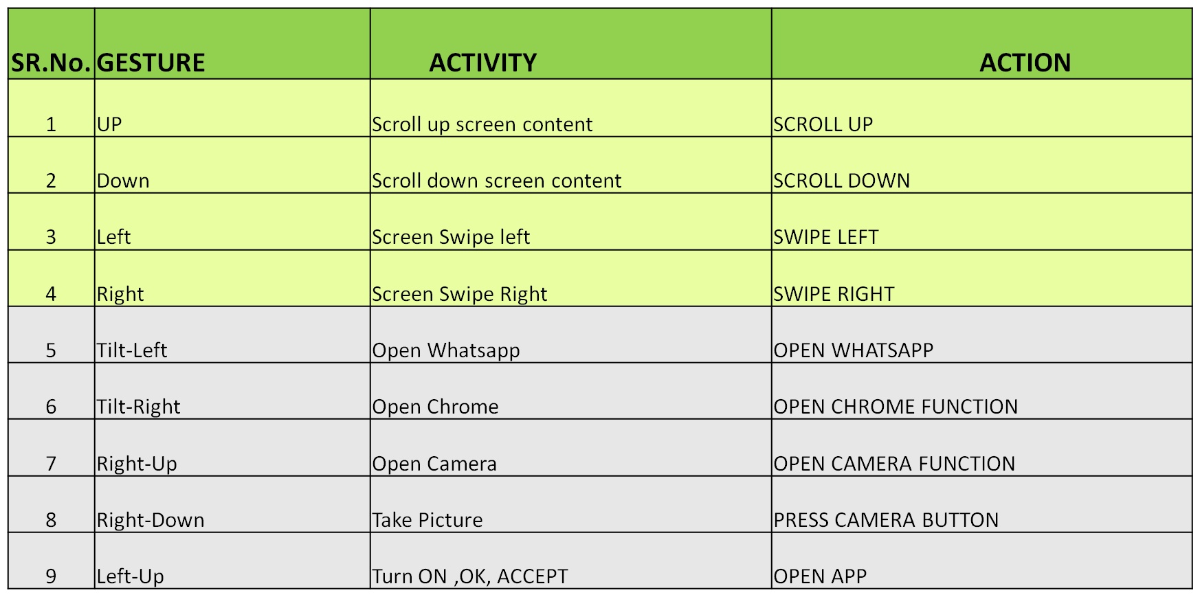 About Us Gestures Benefits Features Technical Specification Contact